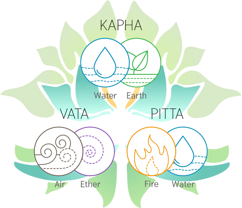 Ayurveda - Vibrant and Healthy Living